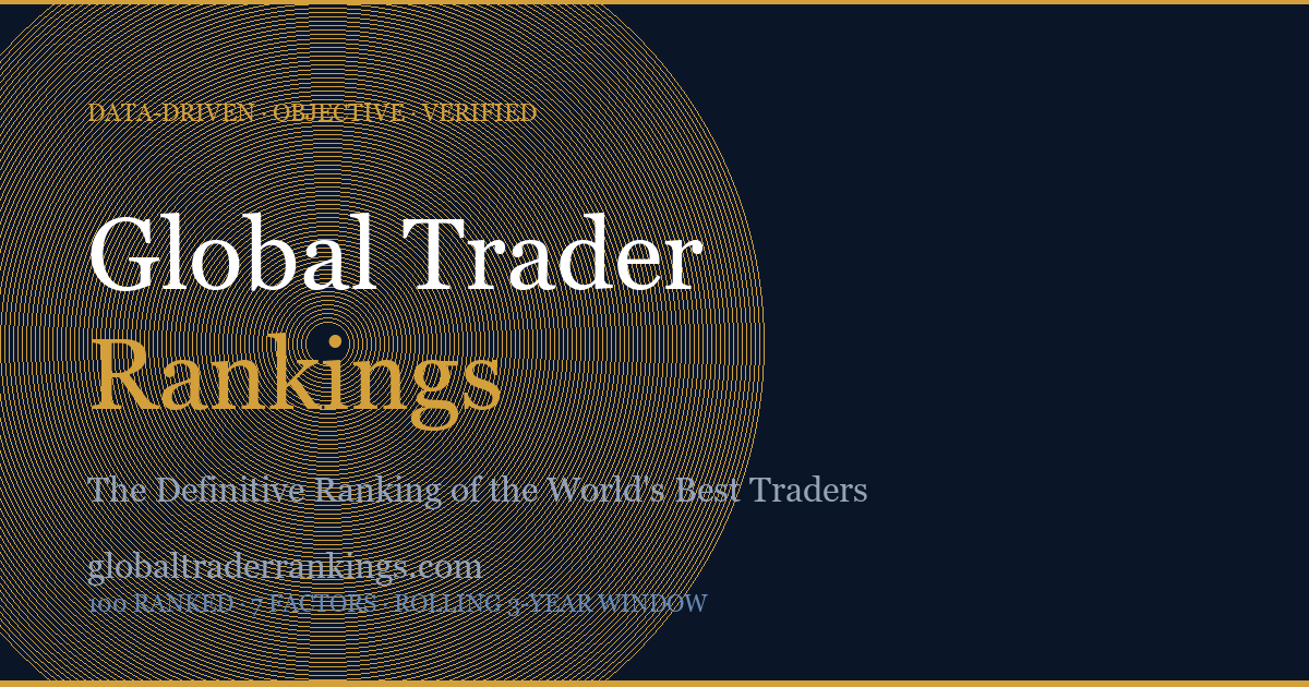 Global Trader Rankings — Top 100 Traders & Funds by ELO